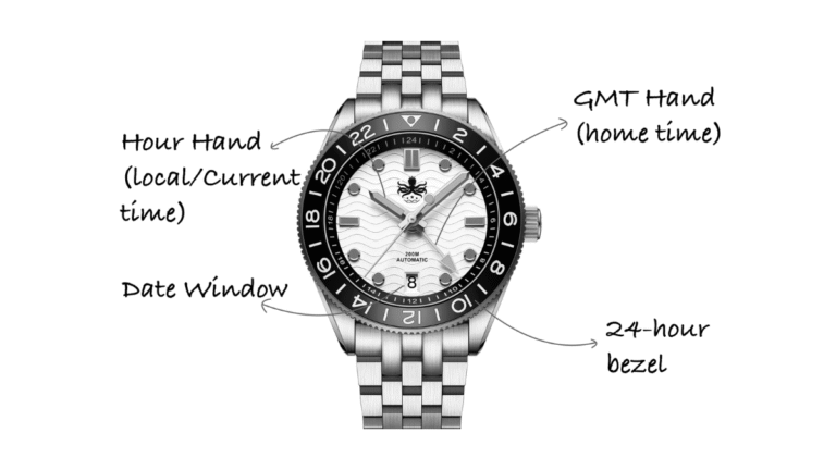 How to Read a GMT Watch in 2026: Steps & Hidden Secrets - Watch Suggestions